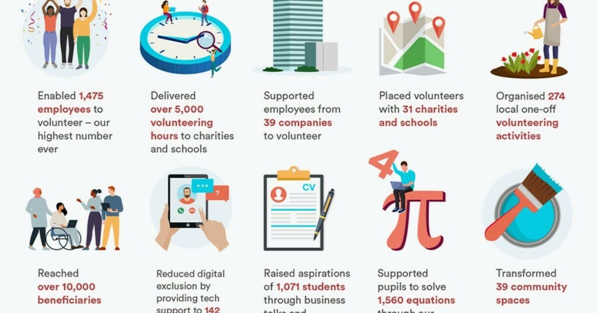 The Community Programme Celebrates 2022 in Numbers | Paddington